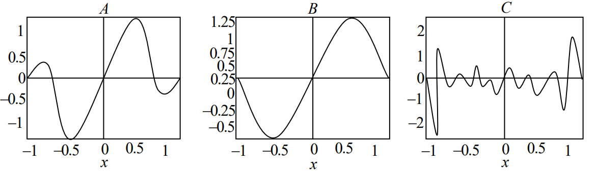 Basics TISE 1D Box and LHO-CSIR – S. N. Bose Physics Learning Center ...