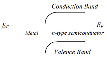 Band Theory and Semiconductor Physics GATE - S. N. Bose Physics ...