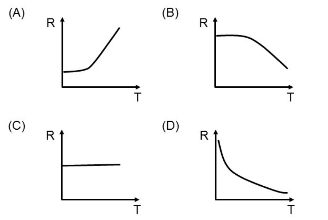 Band Theory and Semiconductor Physics JAM - S. N. Bose Physics Learning ...