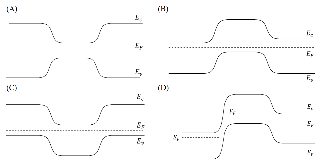 Band Theory and Semiconductor Physics JAM - S. N. Bose Physics Learning ...
