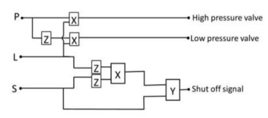 Digital CSIR - S. N. Bose Physics Learning Center